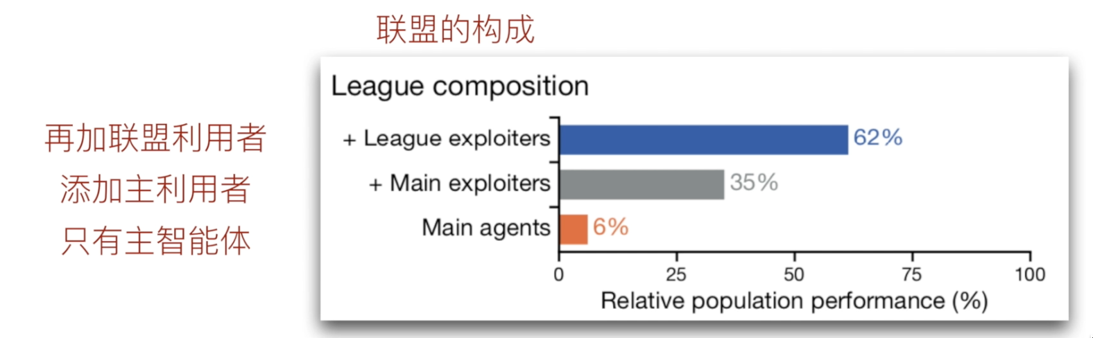 AlphaStar算法梳理 | Yue C.H. Site