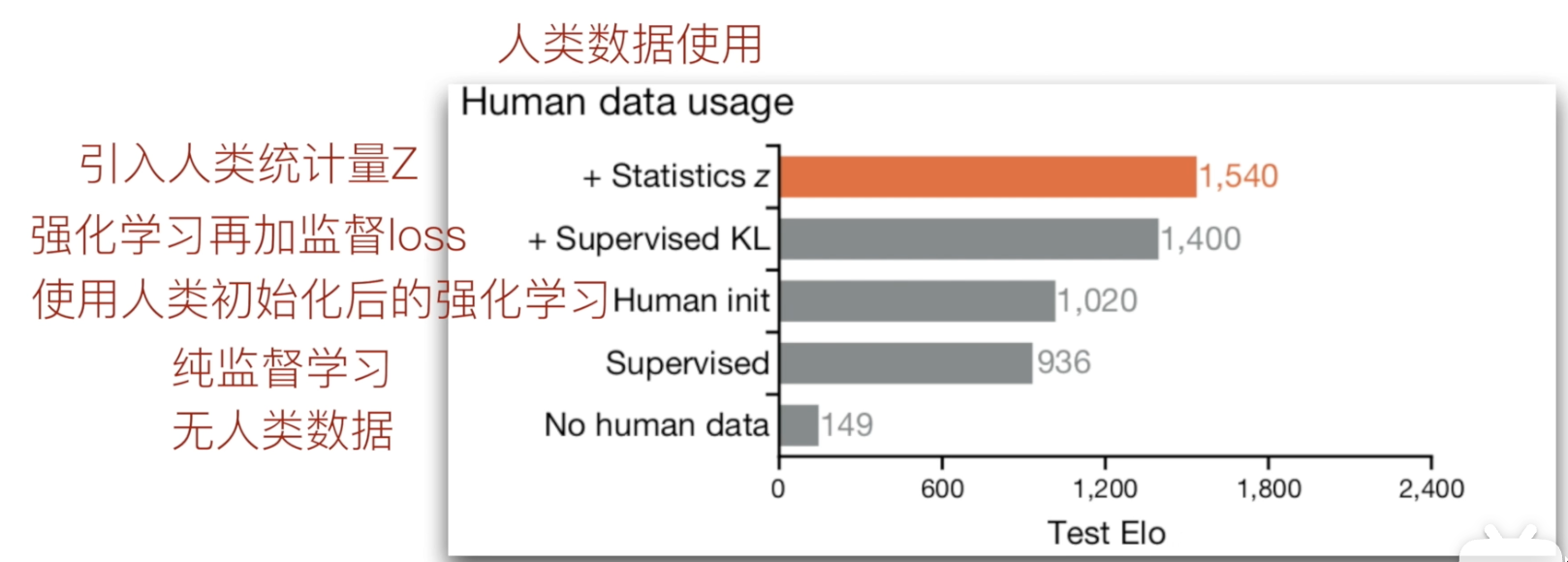 AlphaStar算法梳理 | Yue C.H. Site