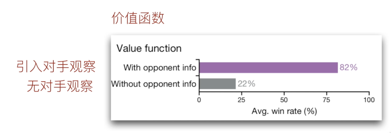 AlphaStar算法梳理 | Yue C.H. Site